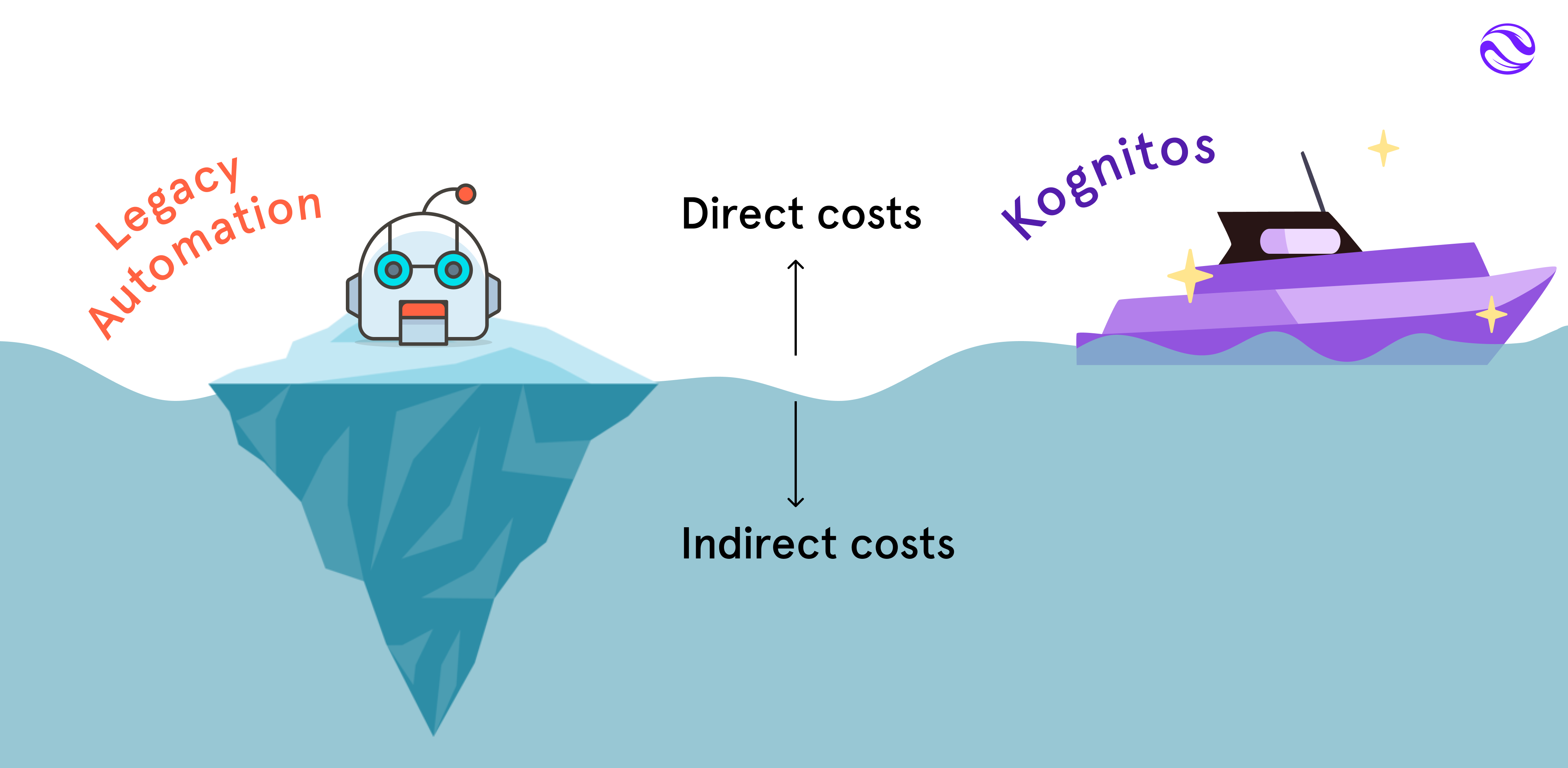 Unlocking ROI With AI-Powered Automation - Kognitos - AI Automation Unlocking ROI With AI-Powered Automation - Kognitos - AI Automation