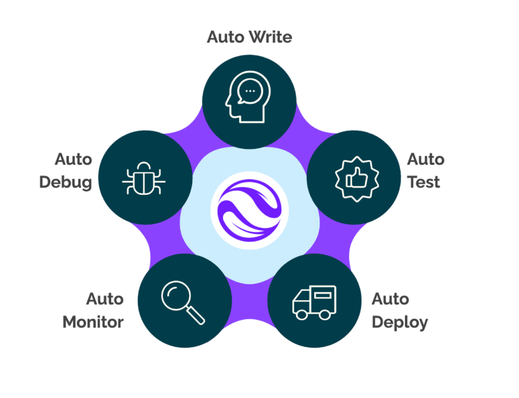 What is Hyperautomation? - Kognitos - AI Automation for Business Operations